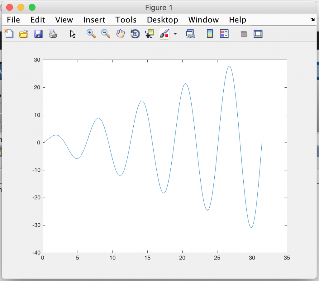 Technical introduction to MATLAB – Intro Physics for Living Systems